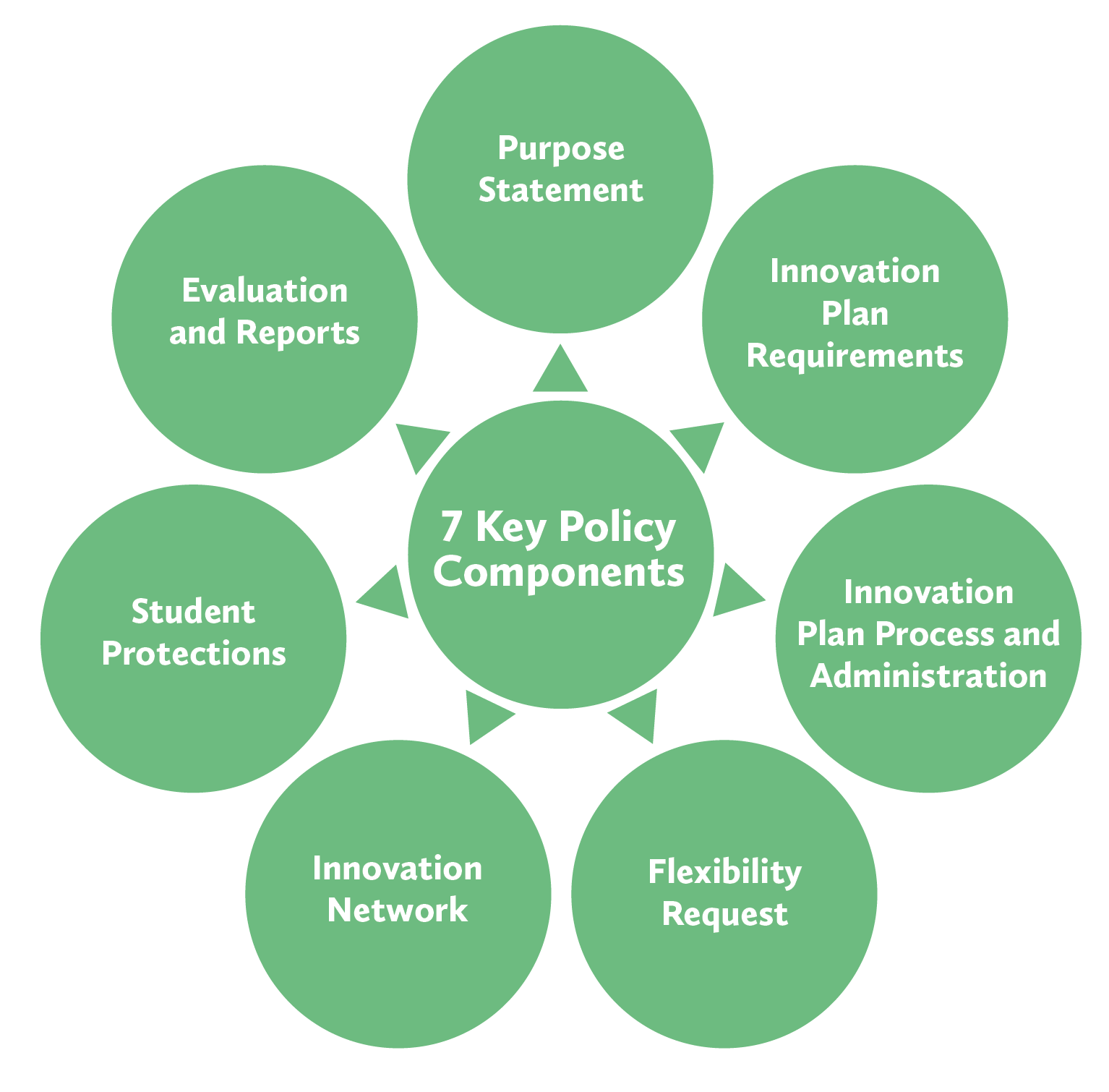 #AskExcelinEd: How are states advancing next generation learning?