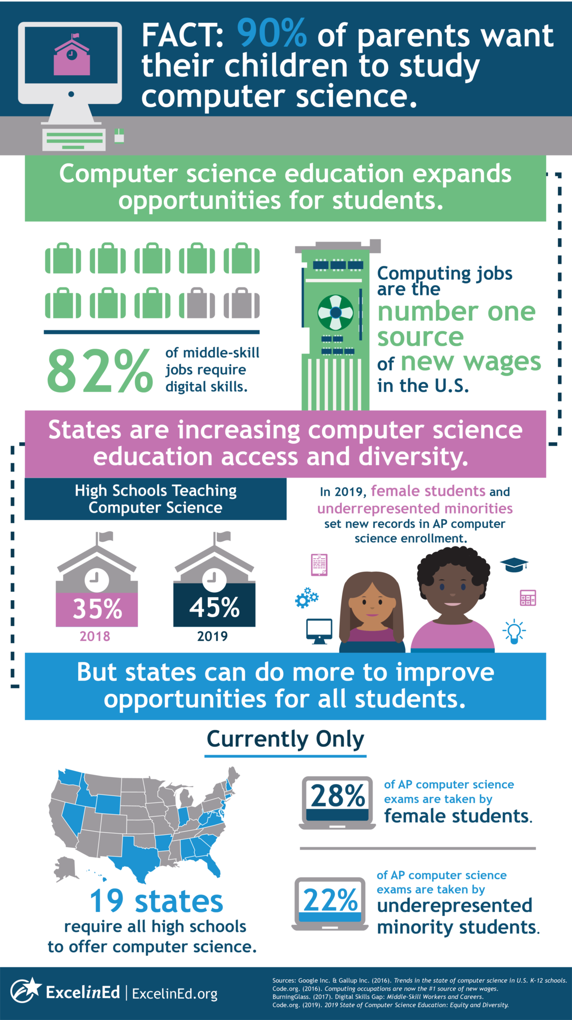 #FactFriday: It's Computer Science Education Week!
