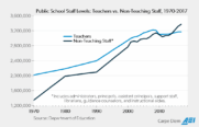 Enrollment Decline: A Threat to Public Schools
