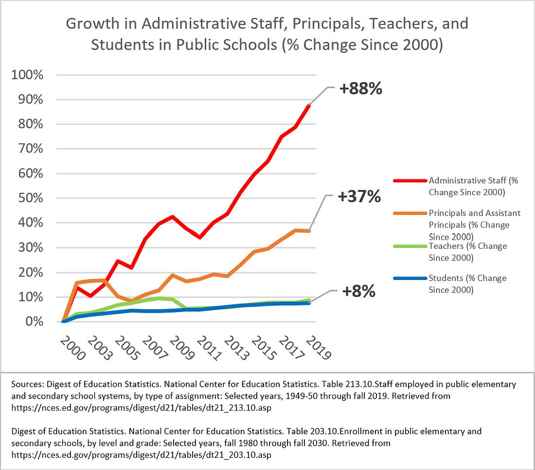 Enrollment Decline: A Threat to Public Schools